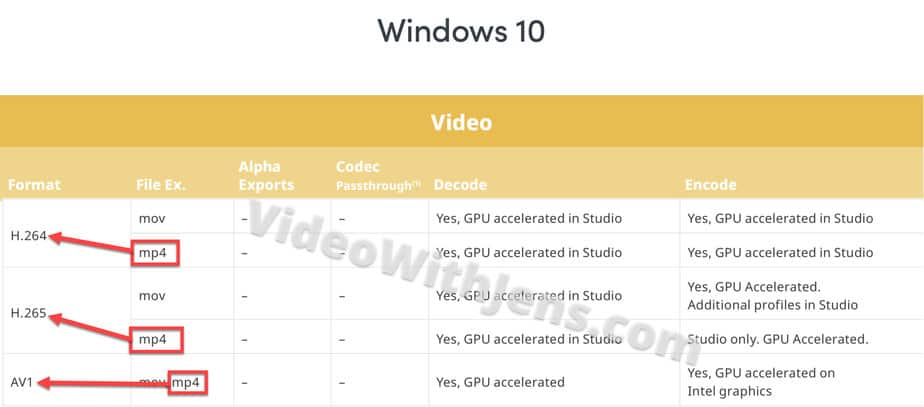 Fix MP4 Importing Issues in DaVinci Resolve (5 Solutions) Fix MP4 Importing Issues in DaVinci Resolve (5 Solutions)